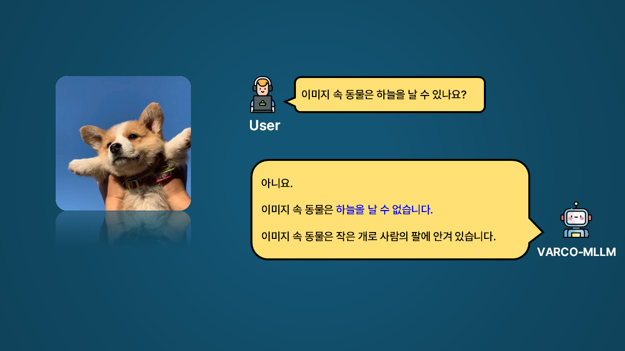 VARCO-MLLM 한국어 잘하는 멀티모달 모델